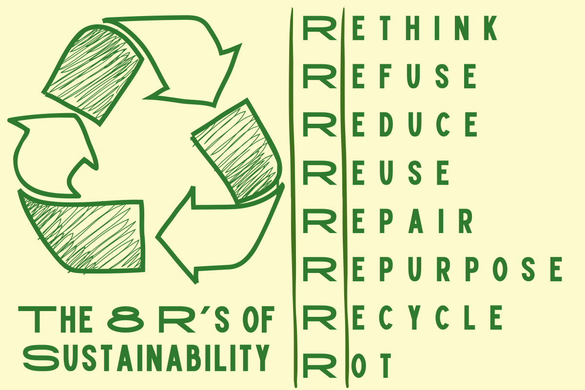 The 8 R’s of Sustainability: A Simple Guide to Green Living – Green Is ...